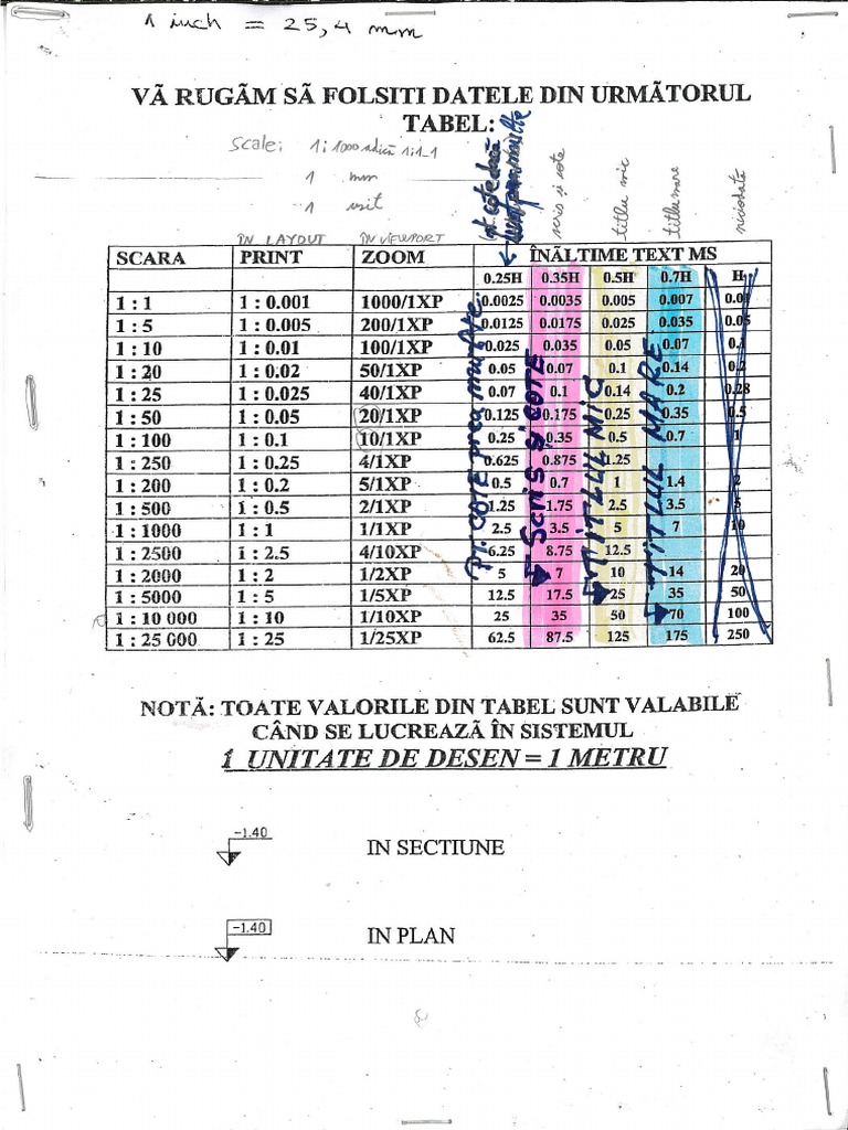 TABEL Stiluri de Scris | PDF