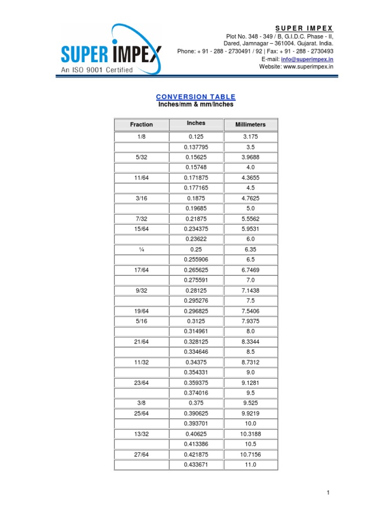 Tabla de Conversiones Entre Milimetros y Pulgadas Fraccionarias | PDF