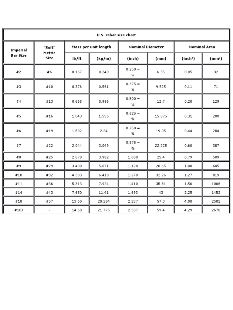 A Comprehensive Guide to Rebar Sizes in the United States, Europe and ...