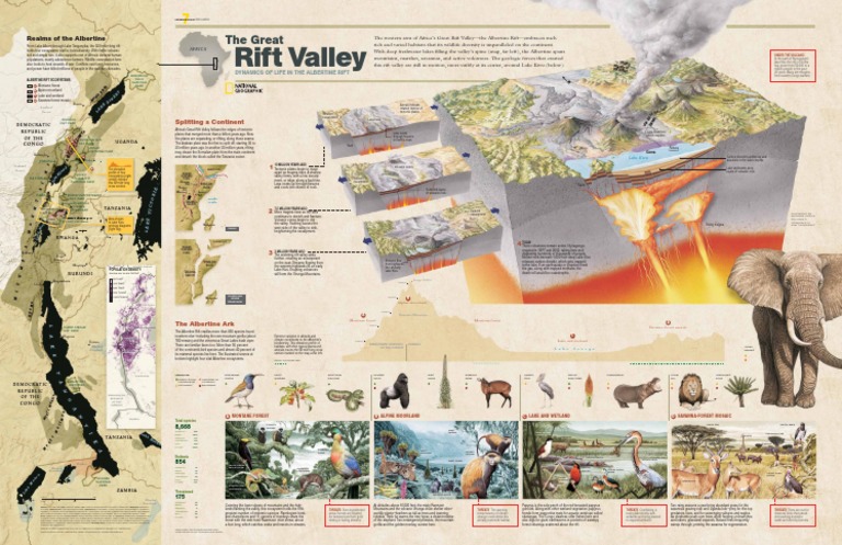 Africa Great Rift Valley Art PDF | PDF | Earth Sciences | Conservation