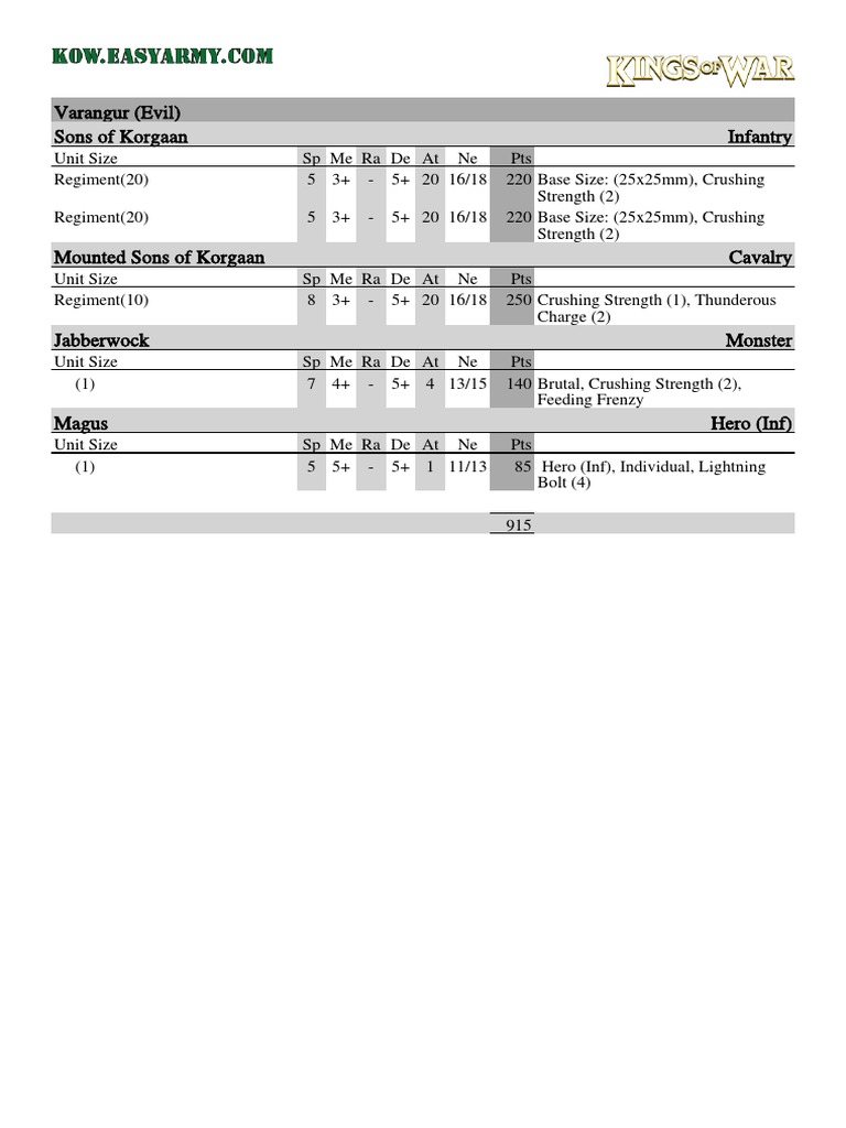 Varangur (Evil) Sons of Korgaan Infantry | PDF