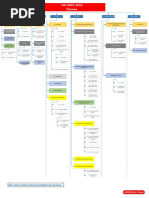 Basic Problem Escalation Matrix Template | PDF