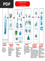 Process Clause Matrix | PDF | Quality Management System | Accountability