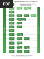 Environmental Aspects and Impact Register Template | PDF | Waste ...