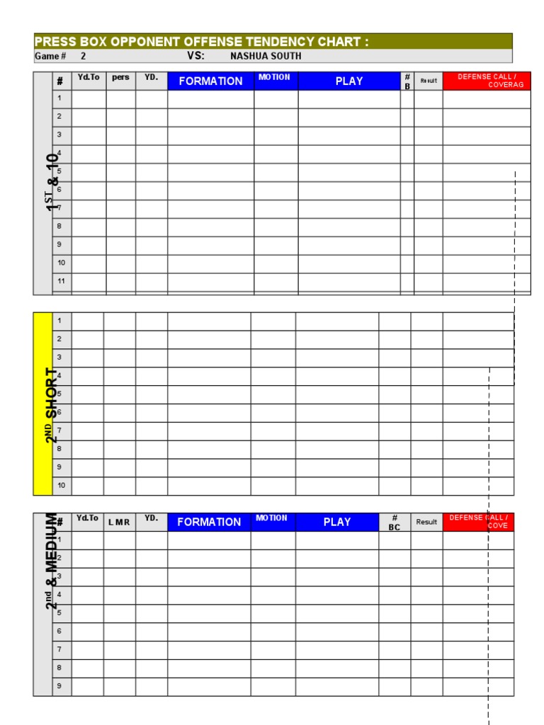Press Box Opponent Offense Tendency Chart:: Formation Play | PDF