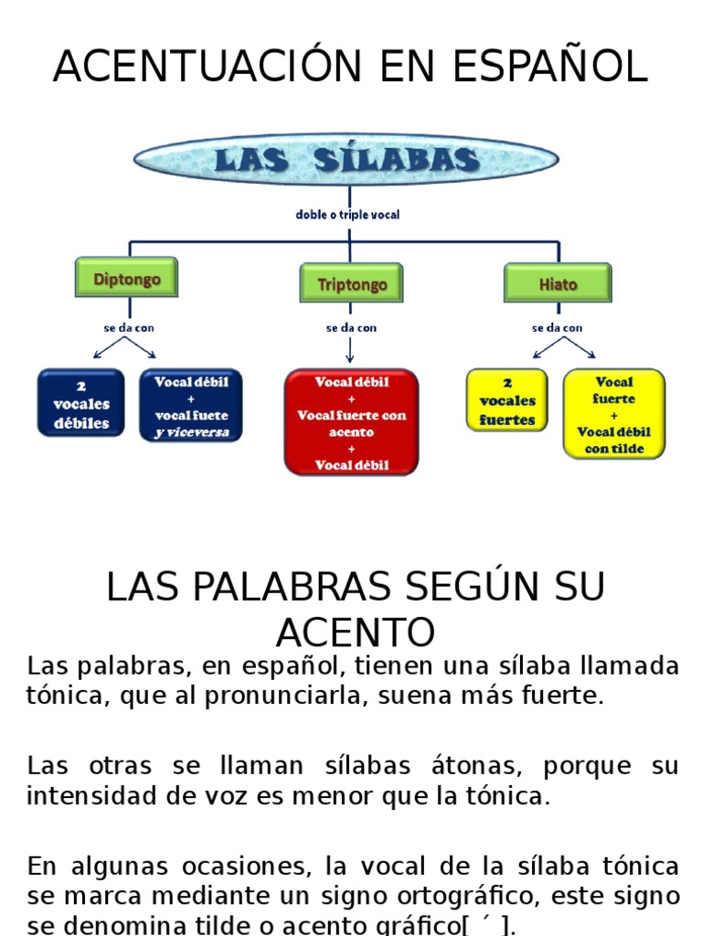 Acentuacion em Español | PDF