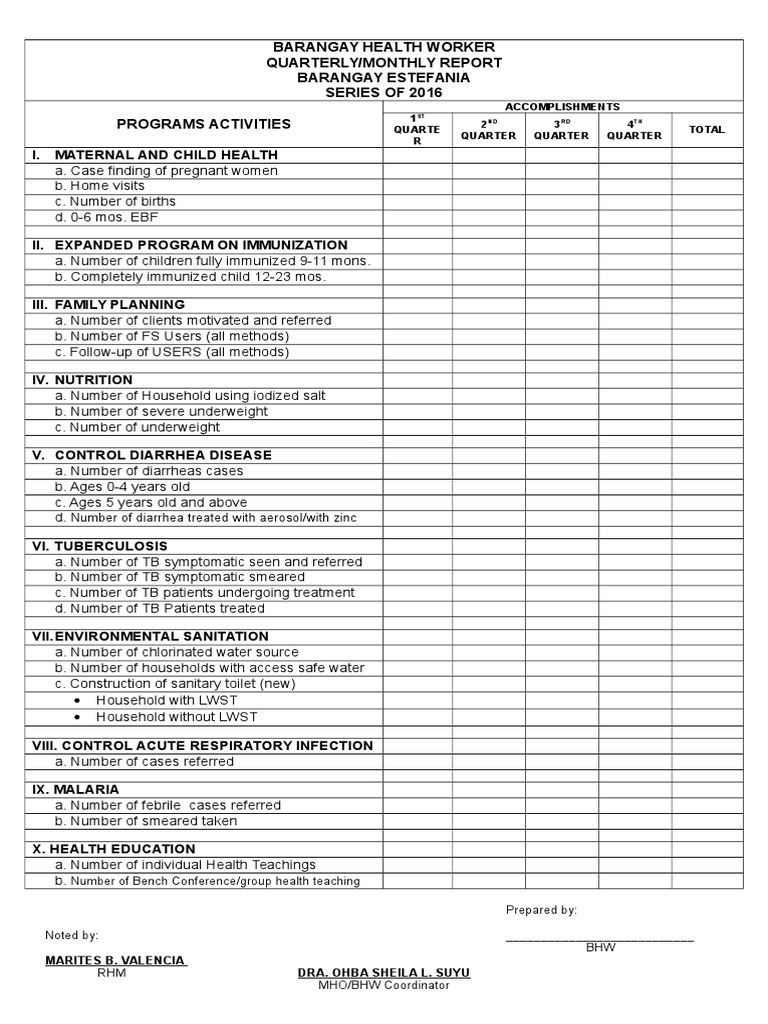 Barangay Health Worker - Programs of Activities Estefania