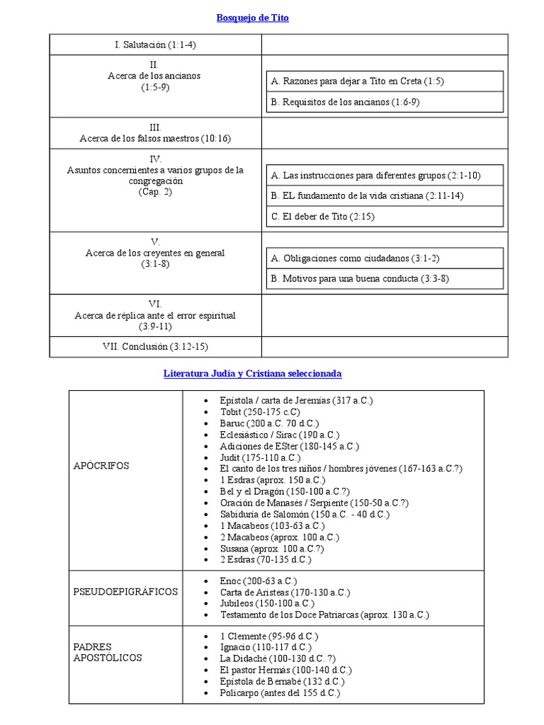 Bosquejo de Tito | PDF