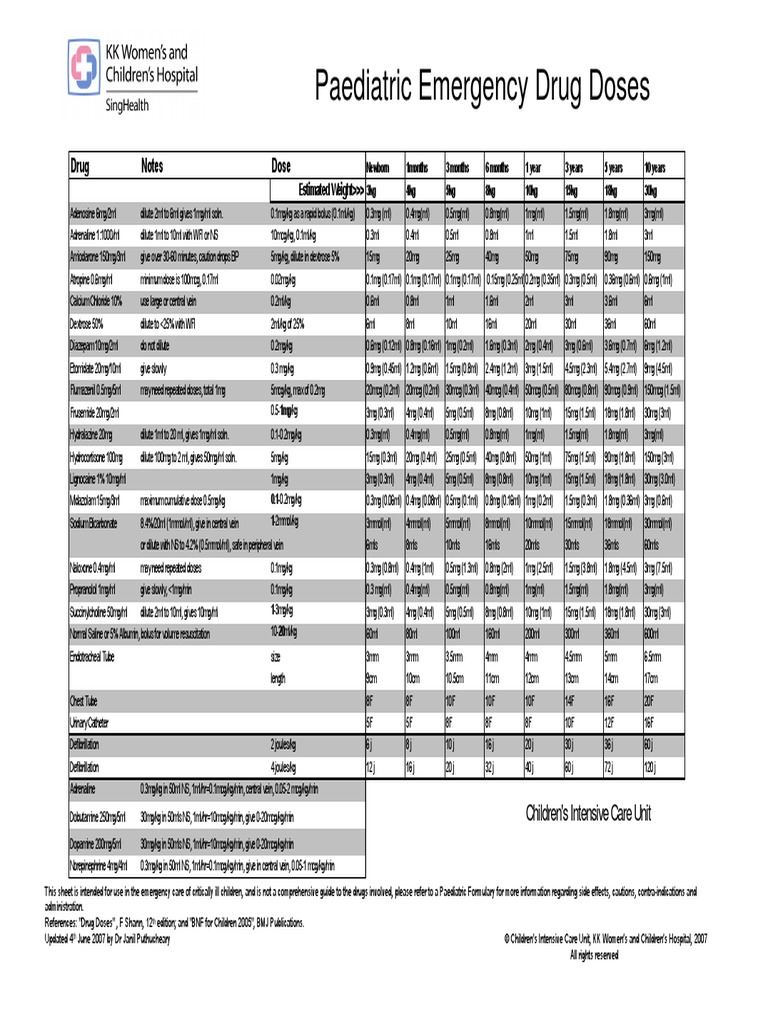 Pediatric Emergency Drug Dosage Chart | PDF | Pharmacology | Clinical ...