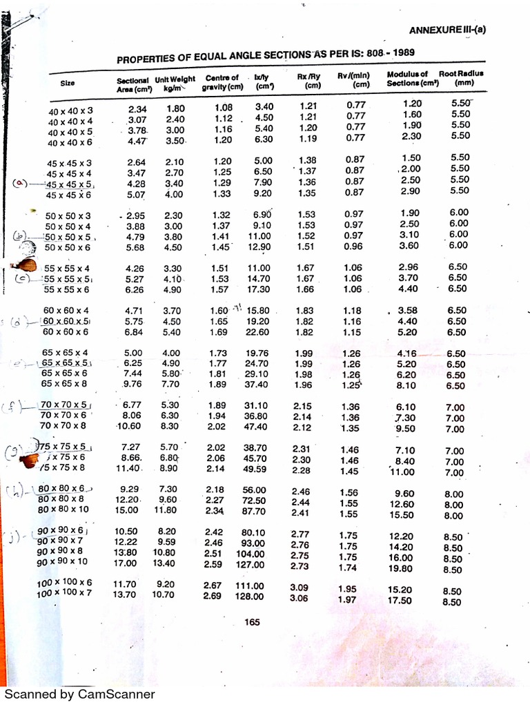 Angle Section Properties | PDF