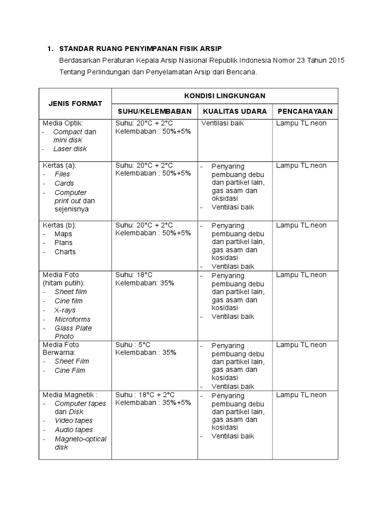 Standar Ruang Penyimpanan Arsip Inaktif | PDF