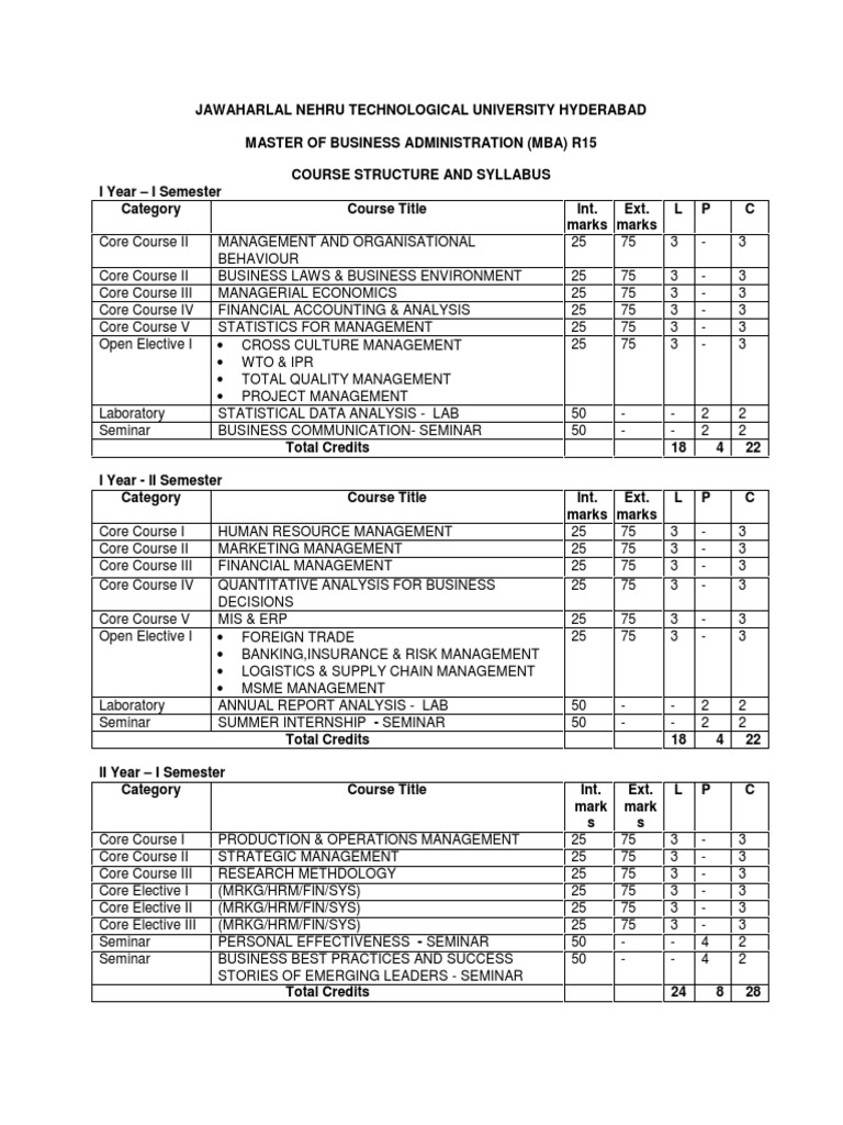 Jntuh Mba Syllabus | PDF | Demand | Valuation (Finance)
