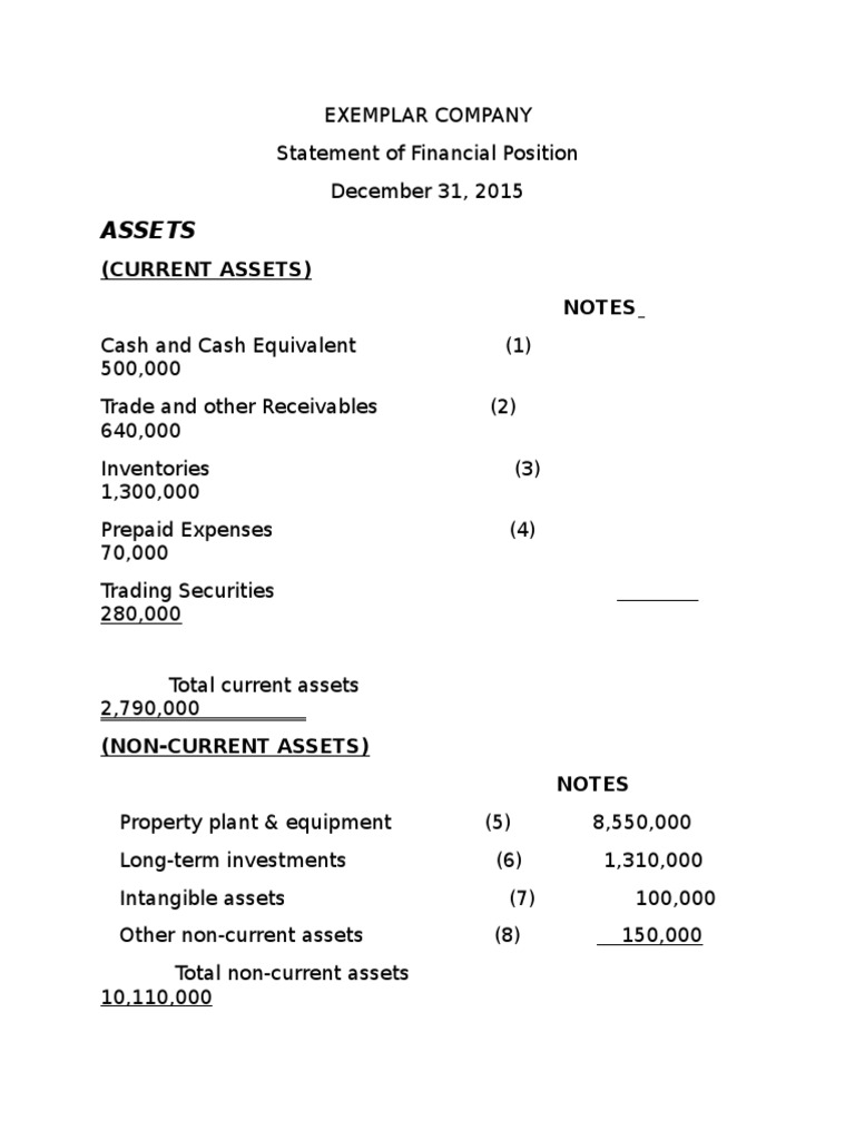 Statement Of Financial Position Example