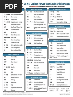 Mac Keyboard Shortcuts Pdf Intro : Keyboard Shortcuts – Serato
