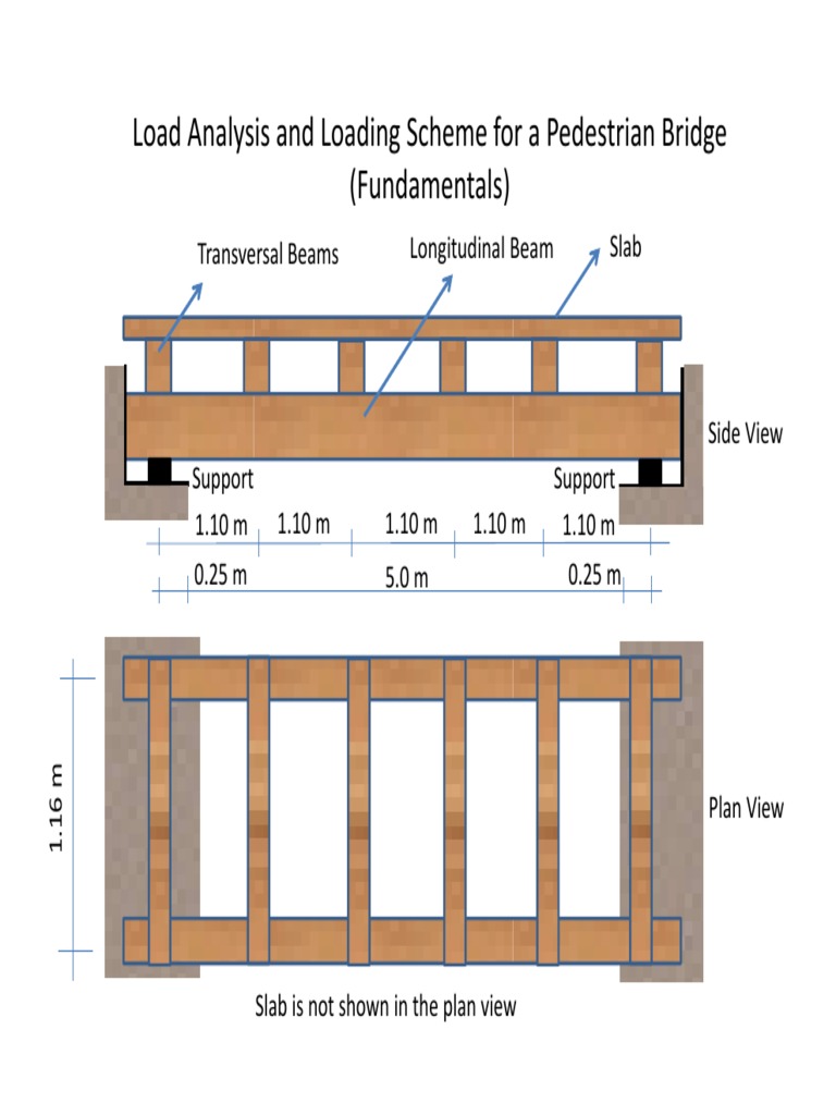 Bridge Presentation PDF | PDF | Structural Load | Plywood