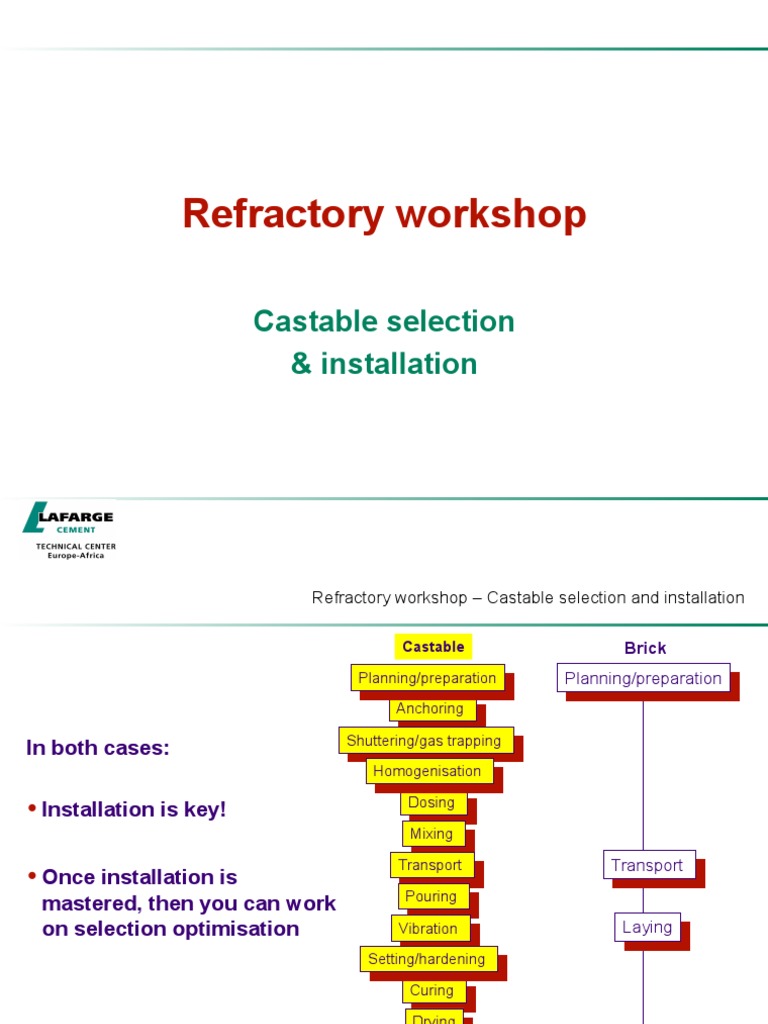 Castable Refractory Selection Guide | PDF | Refractory | Aluminium Oxide