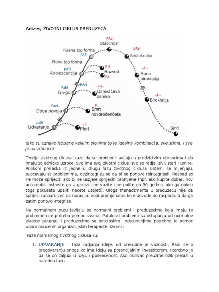 Adizes-Zivotni Ciklus Preduzeca | PDF