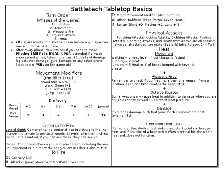 Battletech Tabletop Basics: Turn Order | PDF