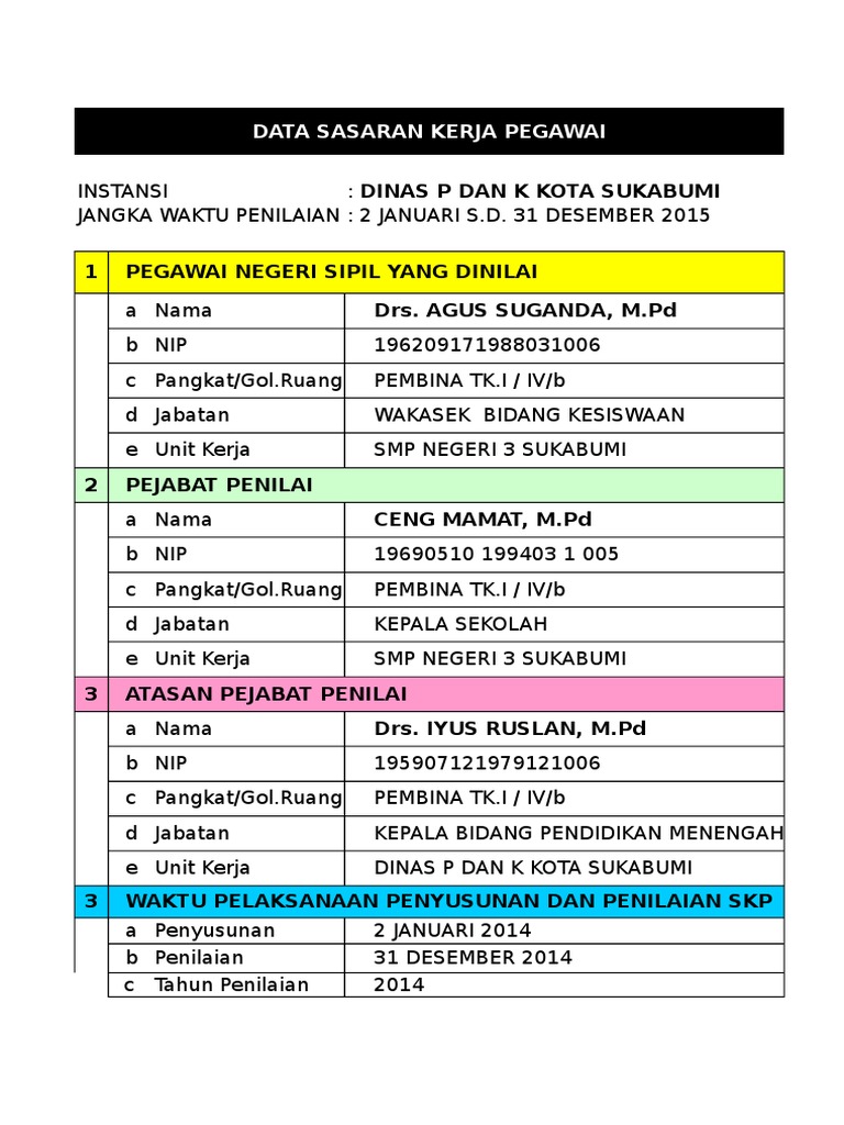 Contoh SKP Wksek, Kepala Perpus, Lab, DSJ | PDF