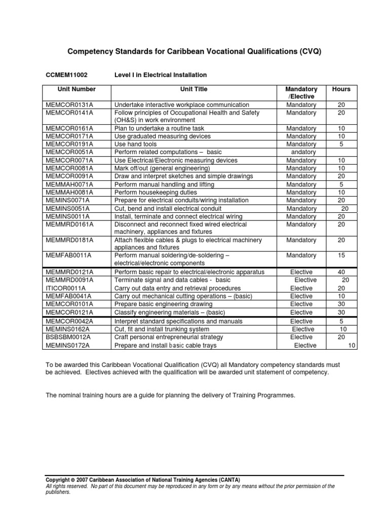 Competency Standards Cvq Electrical Installation | Competence (Human ...