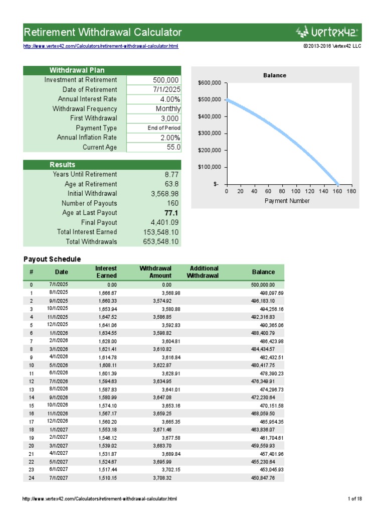 Retirement Withdrawal | PDF | Retirement | Interest
