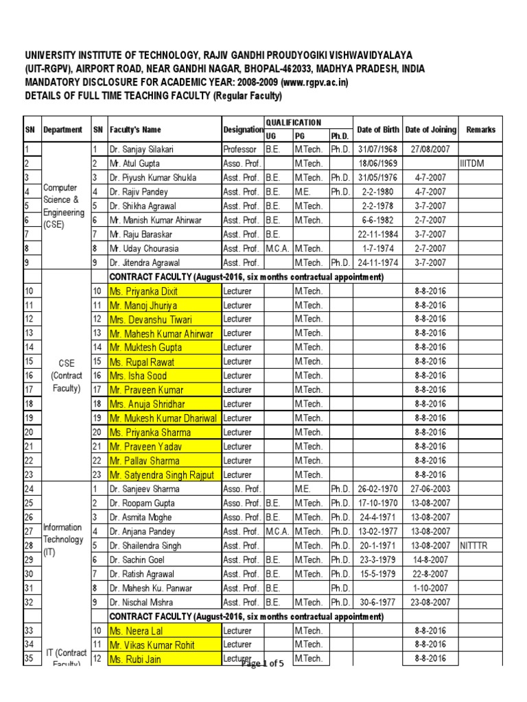 Faculty List University Institute of Technology, RGPV (UIT-RGPV) Bhopal, M.P. (Year 2005-2008) | PDF