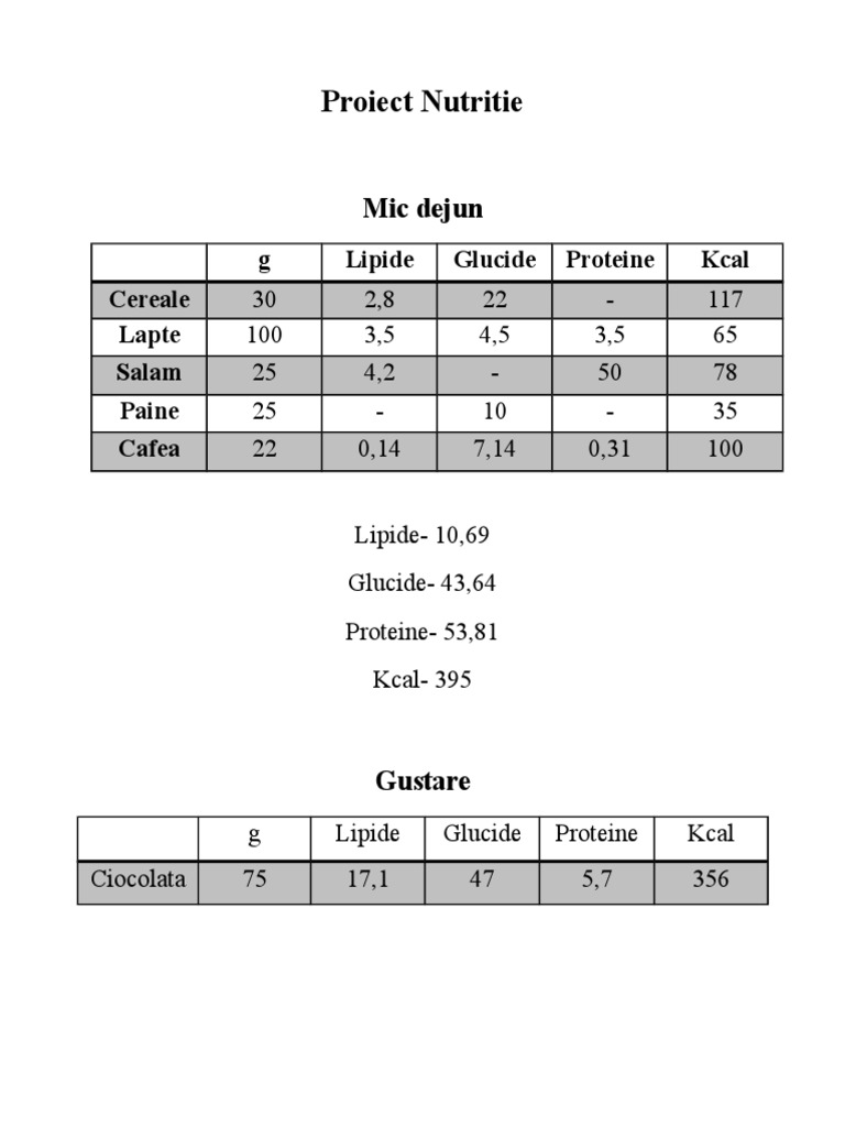 Proiect Nutritie: Mic Dejun | PDF | Wellness