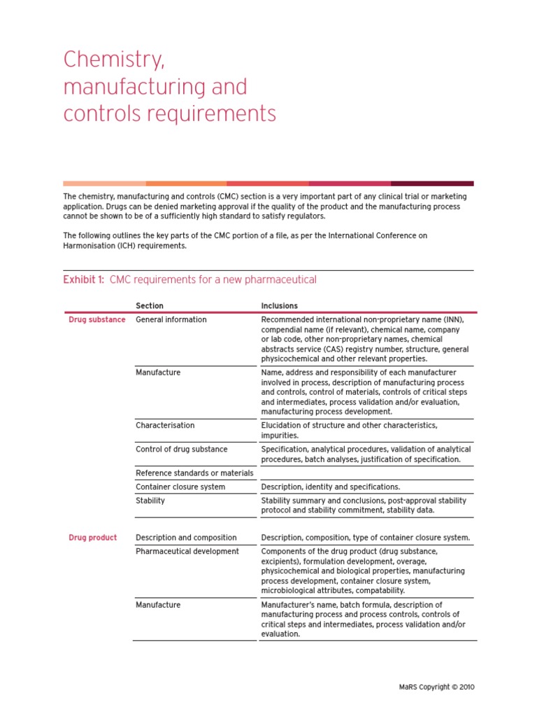 CMC Requirements | Specification (Technical Standard) | Verification And Validation