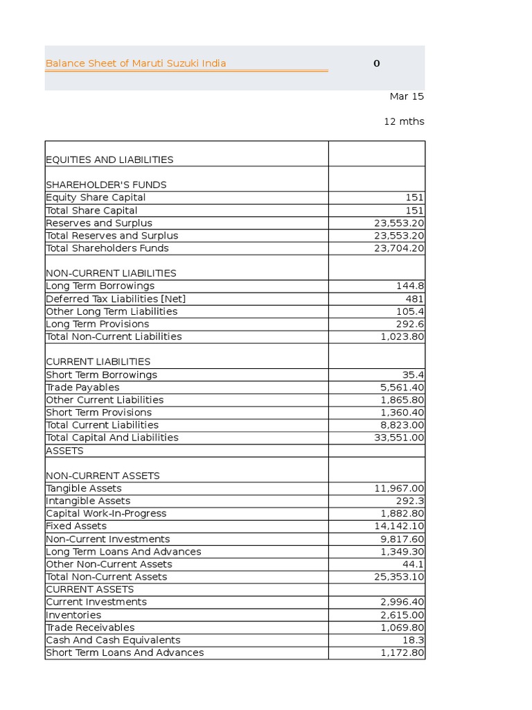 Balance Sheet of Maruti Suzuki India | Download Free PDF | Dividend ...