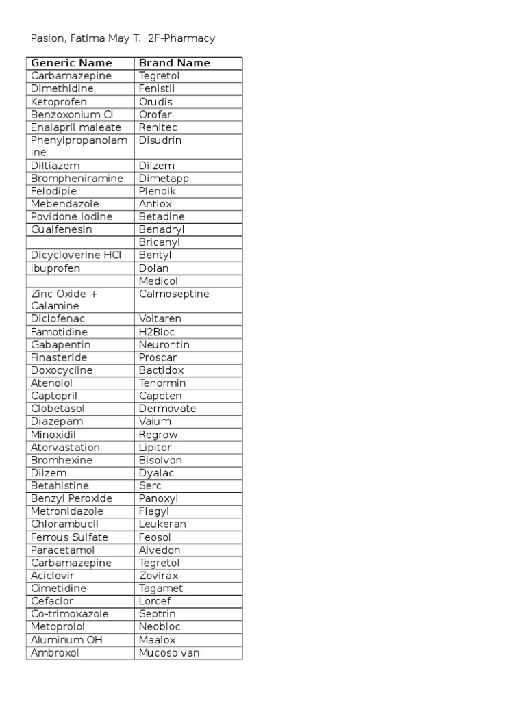 Generic and Brand Drug Names List | PDF | Science & Mathematics