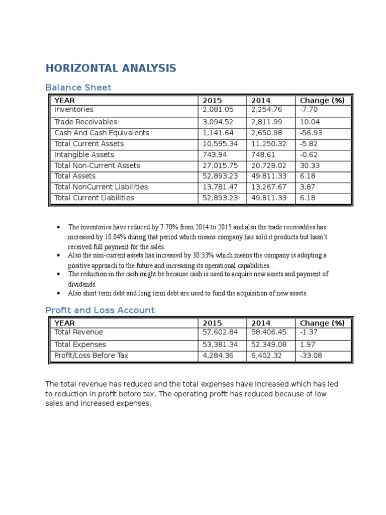 GAIL 2015 Financial Ratio Analysis | PDF | Revenue | Inventory