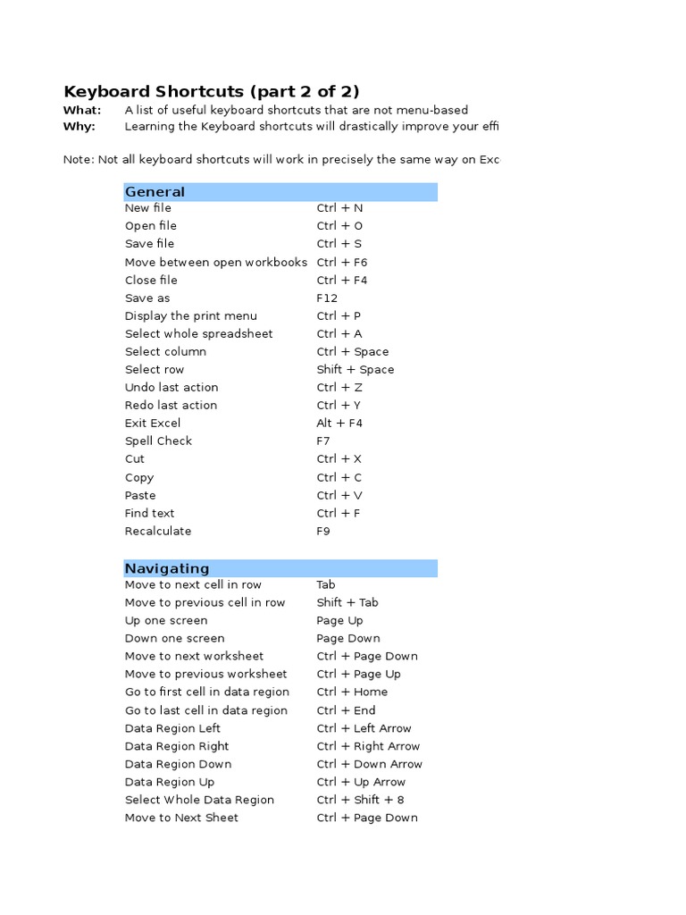 Excel Shortcuts Compilation | PDF | Control Key | Microsoft Excel