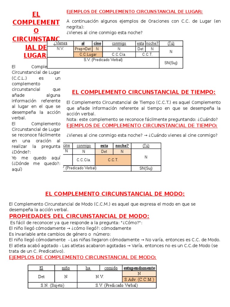 Ejemplos de Complemento Circunstancial de Lugar | PDF | Verbo ...