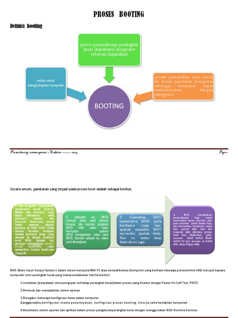 Proses Booting Pdf Pdf
