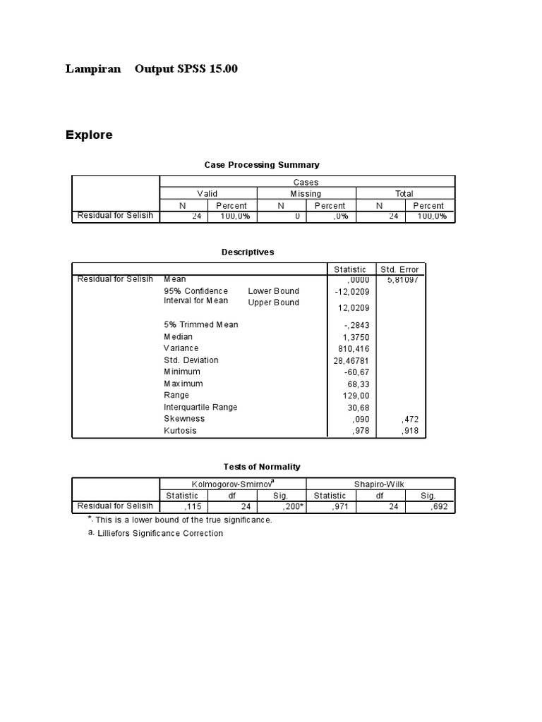 Lampiran Output SPSS 15.00: Case Processing Summary | PDF