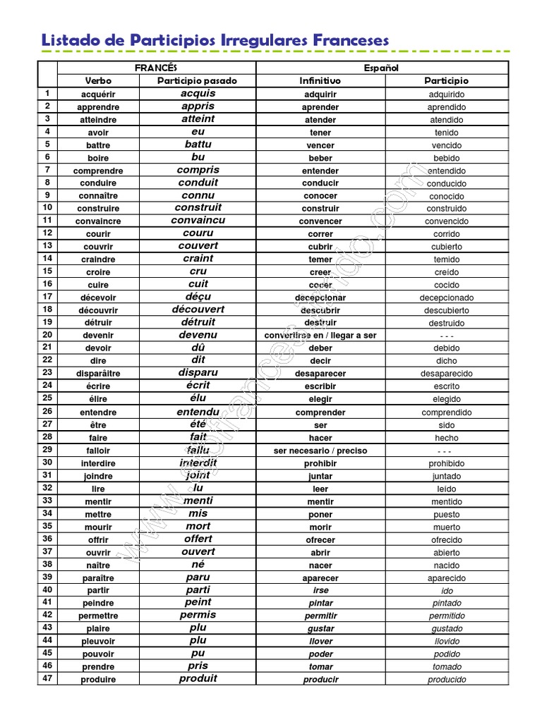 Listado Participios | PDF | Verbo | Reglas
