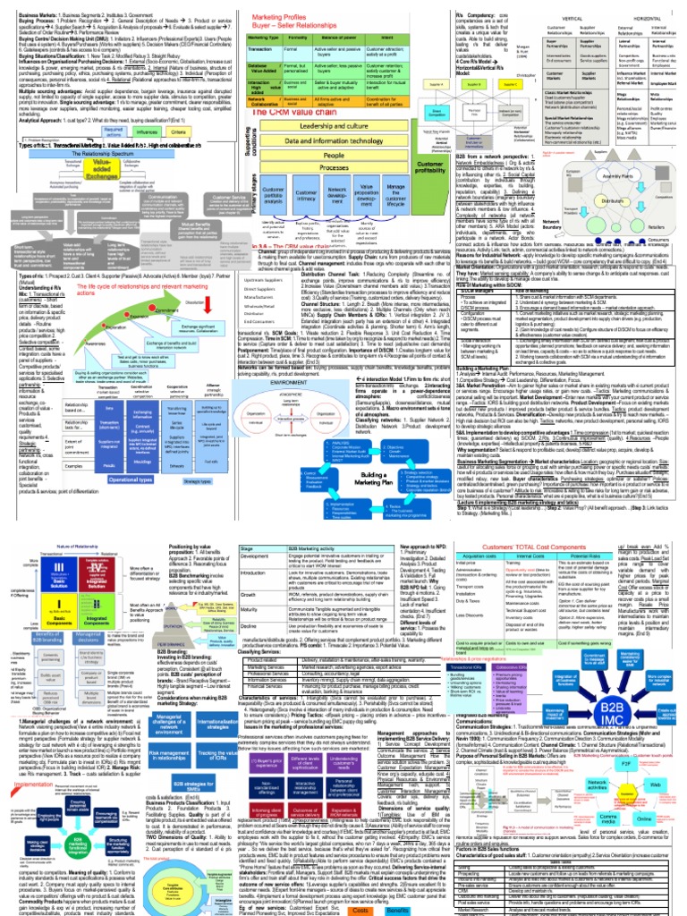 B2B 2 Page Cheat Sheet:Notes | PDF | Supply Chain | Supply Chain Management