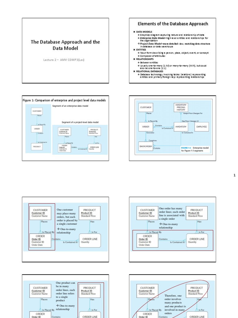 The Database Approach and The Data Model | PDF | Relational Database | Data Model