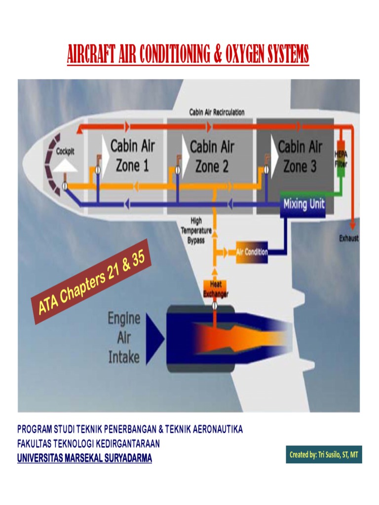 10 - Aircraft Airconditioning & Oxygen Systems | PDF | Industries ...