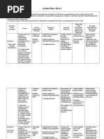 Training Design Document Template | PDF | Lecture | Learning