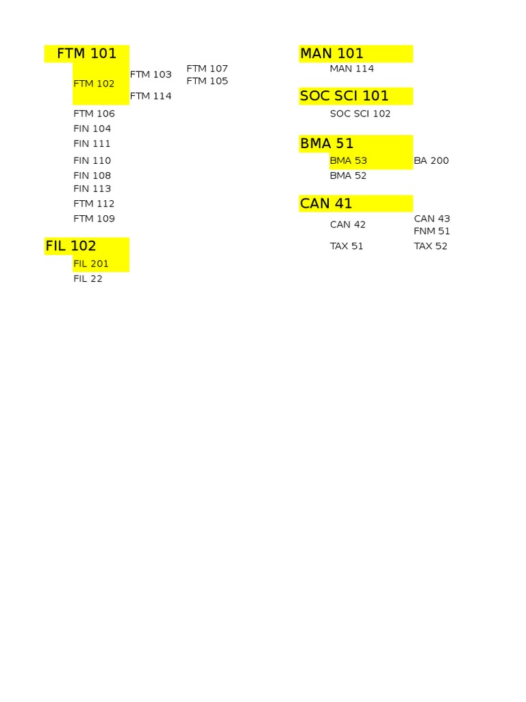 FTM 101 MAN 101 Soc Sci 101 | PDF