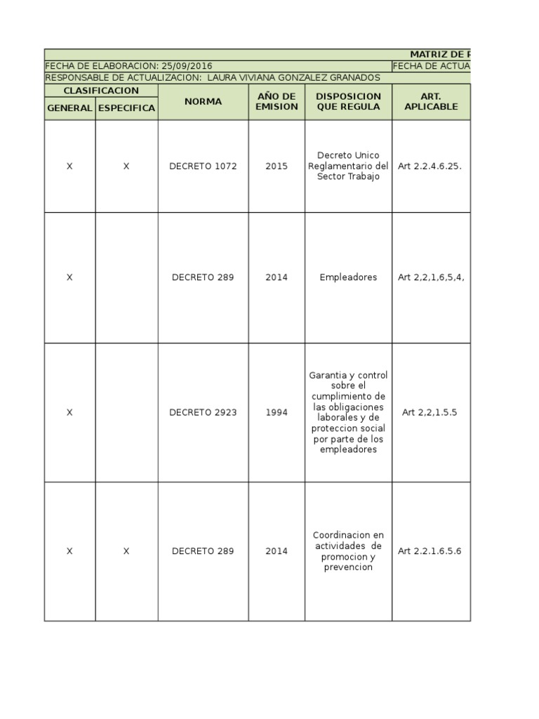 Evidencia 4 (De Producto) RAP1 - EV04 - Matriz Legal | PDF | Gobierno ...