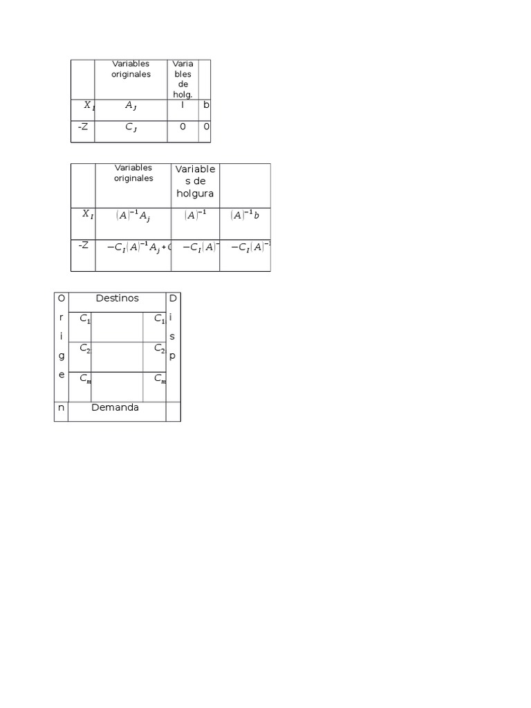 Linear Programming Basics | PDF