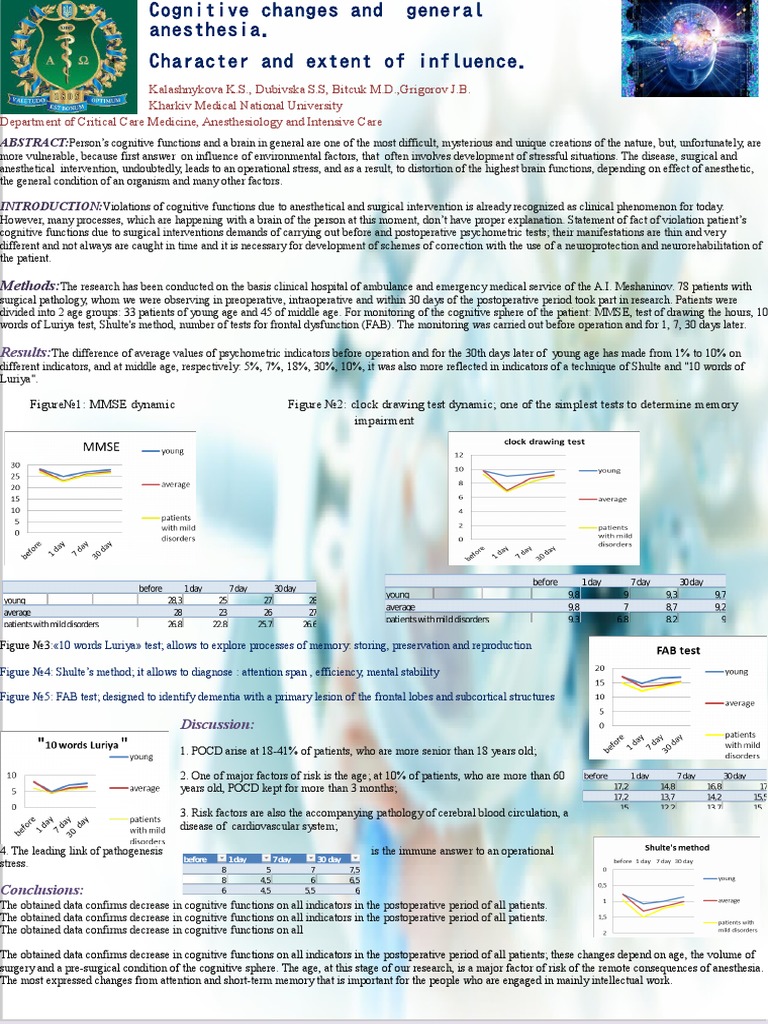 Poster | PDF | Anesthesia | Surgery