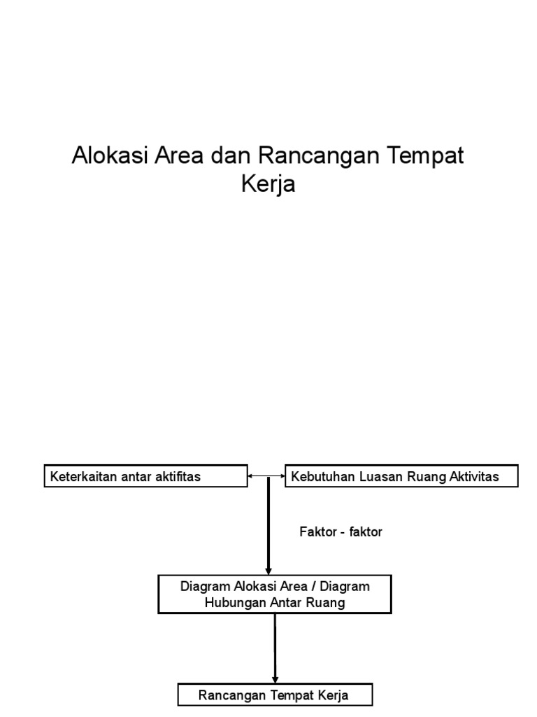 Alokasi Area Dan Rancangan Tempat Kerja | PDF