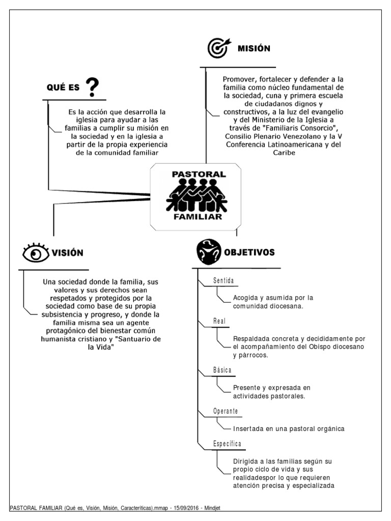PASTORAL FAMILIAR (Qué Es, Visión, Misión, Caracteríticas) | PDF