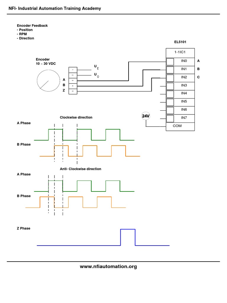 NFI-Industrial Automation Training Academy: Encoder Feedback - Position - RPM - Direction EL5101 ...