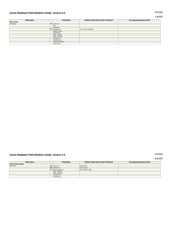 Arena Table Layout | PDF