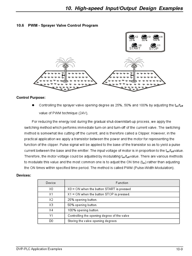 High-Speed Input/Output Design Examples: 10.6 PWM - Sprayer Valve ...