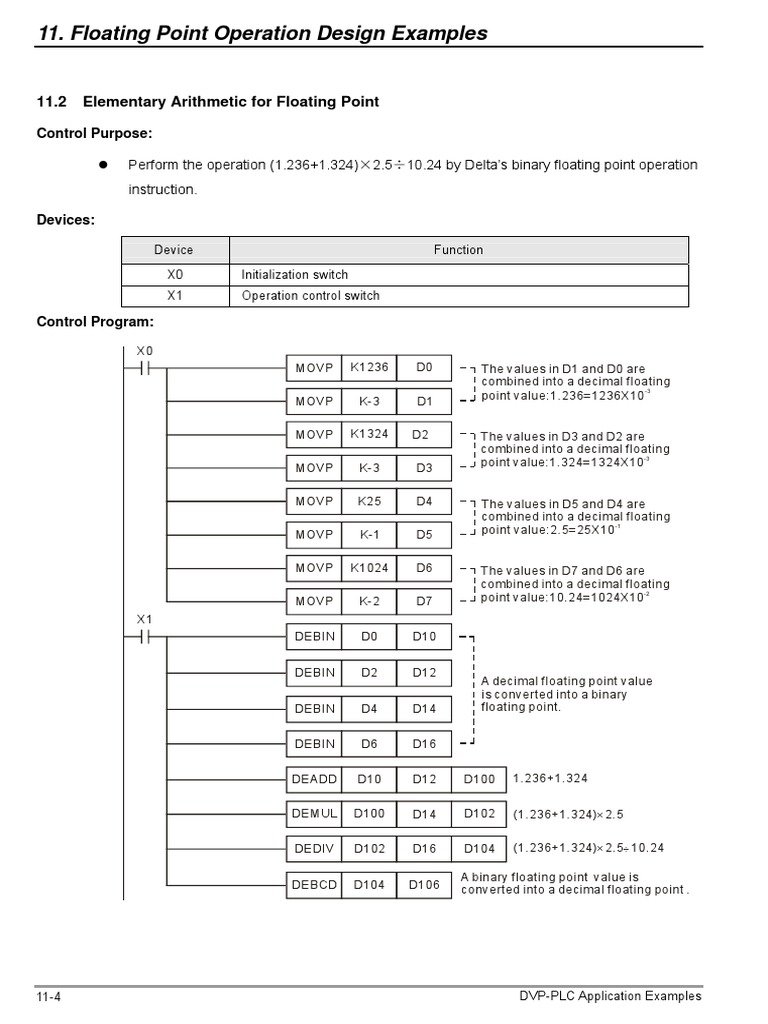 Arithematic For Floating Points | PDF